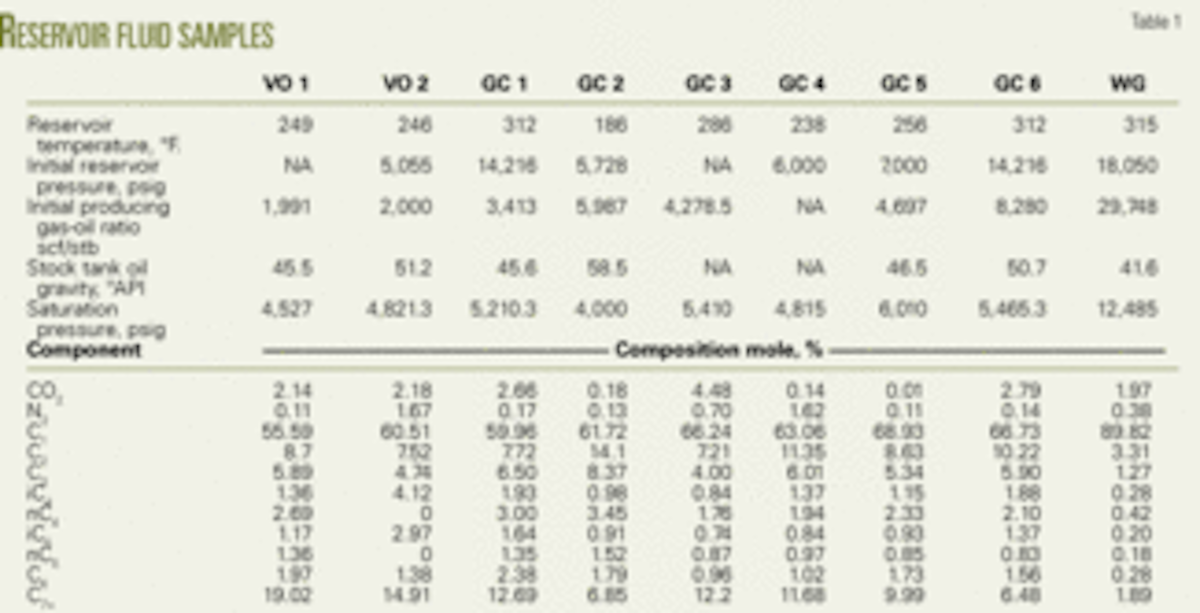 Study compares PVT calculation methods for nonblack oil fluids | Oil ...