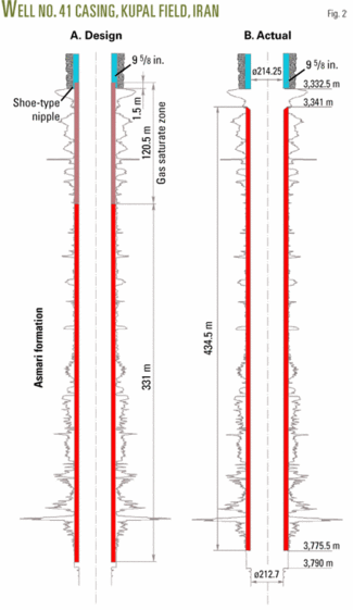 New expandable-profile liners used in Iran, China, Tatarstan | Oil ...