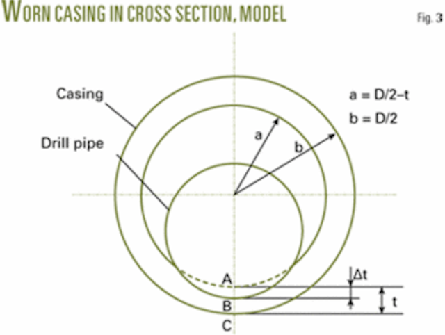 Engineers consider wear in designing new casing strings for Tarim field ...