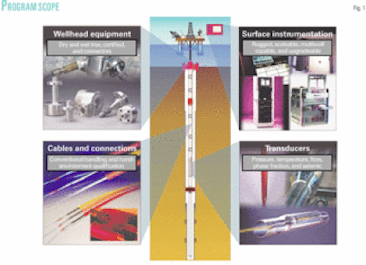 New initiative to advance oil field automation | Oil & Gas Journal