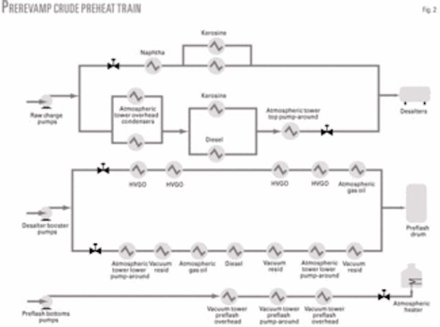 REFINERY REVAMP-Conclusion: Crude unit revamp allows refiner to process ...
