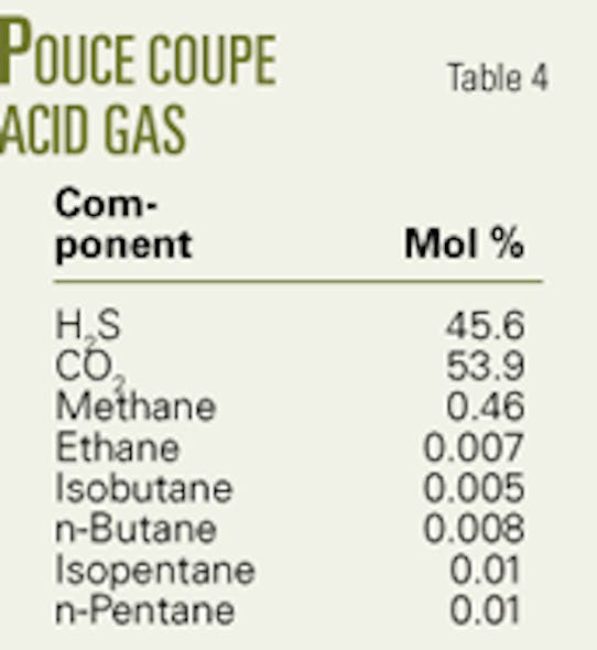 Model calculates acid-gas injection profiles | Oil & Gas Journal