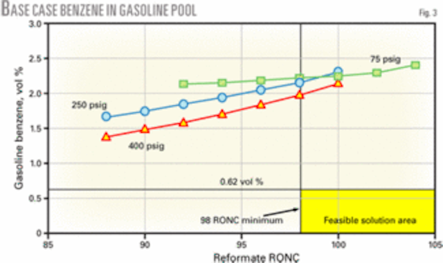 Study outlines US refiners’ options to reduce gasoline benzene levels ...