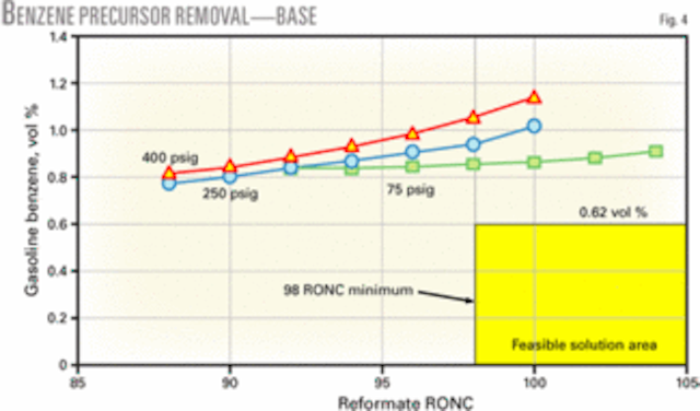 Study outlines US refiners’ options to reduce gasoline benzene levels ...