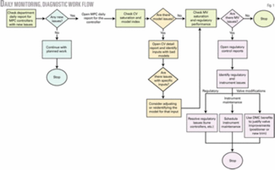 PROCESS CONTROL-Conclusion: Ethylene plant uses best practices to ...