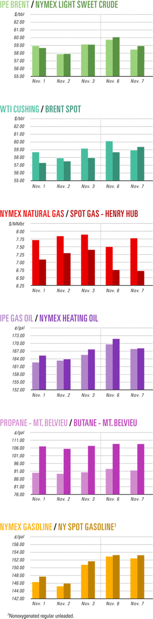 OGJ Newsletter | Oil & Gas Journal
