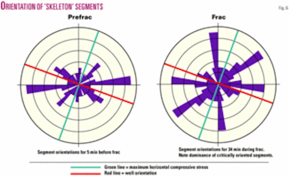 SEISMIC EMISSION TOMOGRAPHY-2: Seismic used to map permeability fields ...