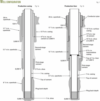 Oil Well Casing Diagram