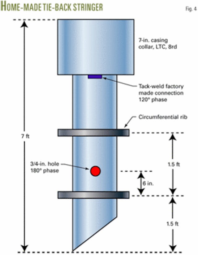 Liner tie-backs stop casing leaks in Libya completions | Oil & Gas Journal