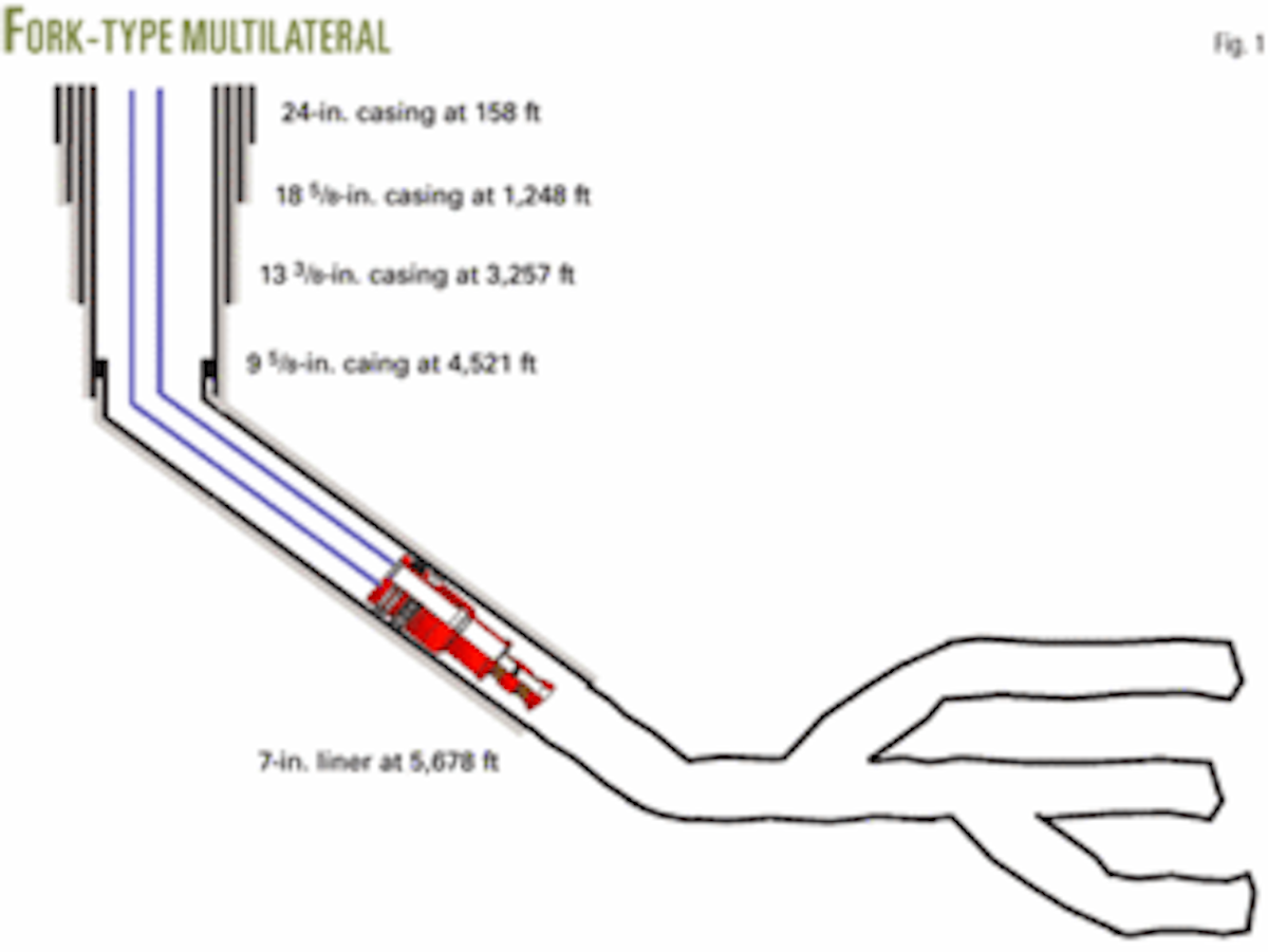 Expandable tubulars facilitate intelligent technology placement | Oil ...
