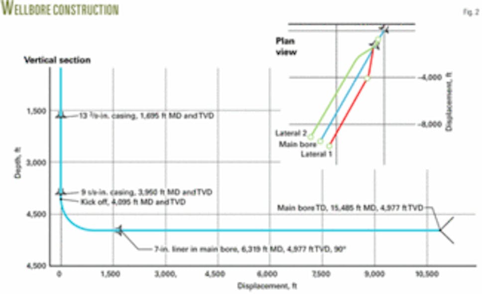 Expandable tubulars facilitate intelligent technology placement | Oil ...
