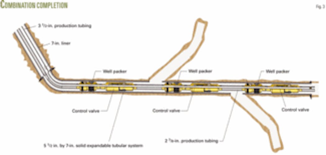 Expandable tubulars facilitate intelligent technology placement | Oil ...