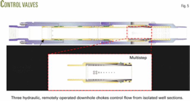 Expandable tubulars facilitate intelligent technology placement | Oil ...