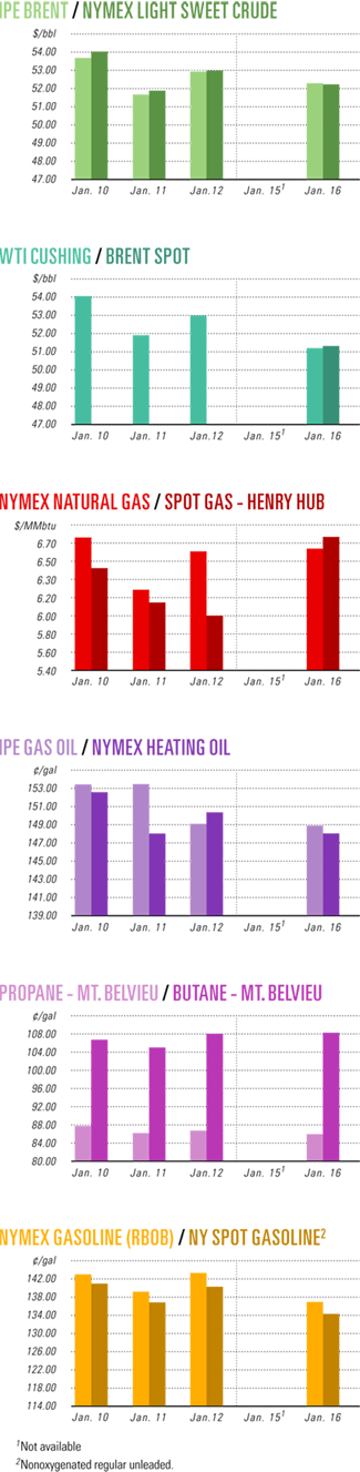 OGJ Newsletter | Oil & Gas Journal
