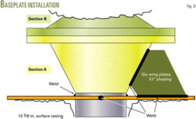 Baseplate stops wellhead movement in Libyan oil field | Oil & Gas Journal