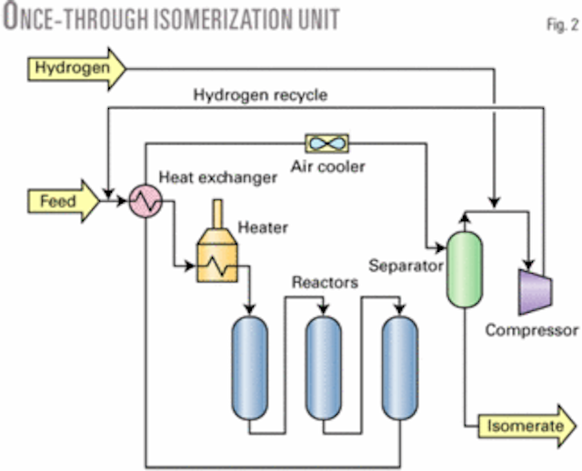 FSU refiners to build more isom capacity | Oil & Gas Journal
