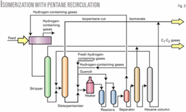FSU refiners to build more isom capacity | Oil & Gas Journal
