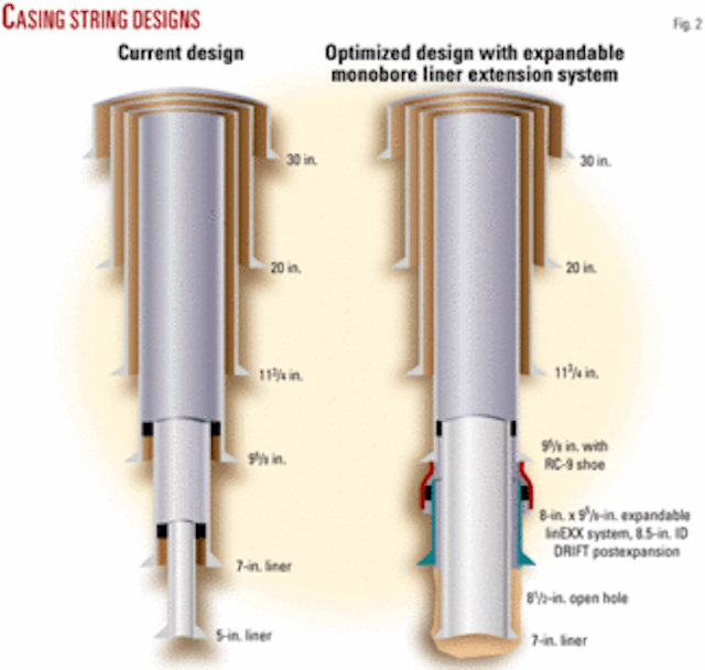 SPECIAL REPORT: BP, Baker run first expandable monobore liner extension ...
