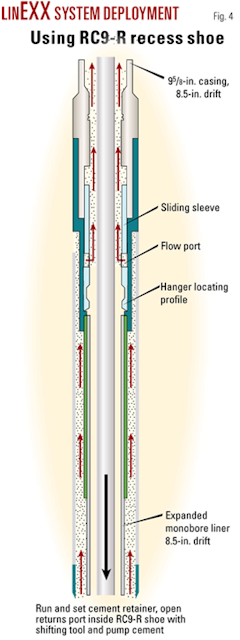 SPECIAL REPORT: BP, Baker run first expandable monobore liner extension ...