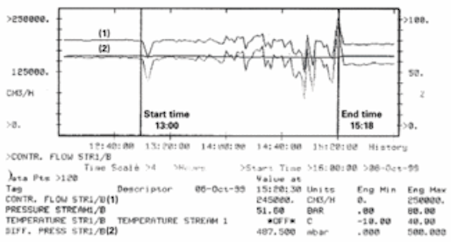 Methods help remove black powder from gas pipelines | Oil & Gas Journal