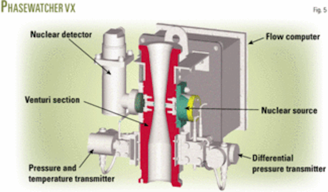Multiphase flowmeter optimizes heavy oil production off Congo | Oil & Gas Journal