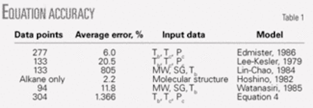 Generalized equation predicts hydrocarbon acentric factors | Oil & Gas ...