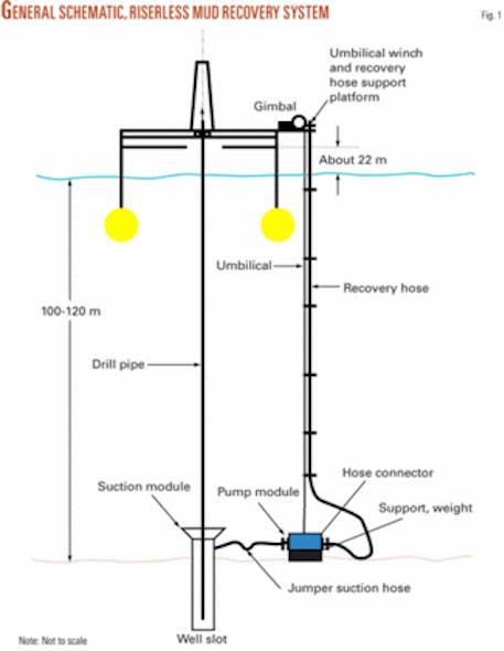 SPECIAL REPORT: SAKHALIN RMR-1: Elvary Neftegaz plans riserless system ...