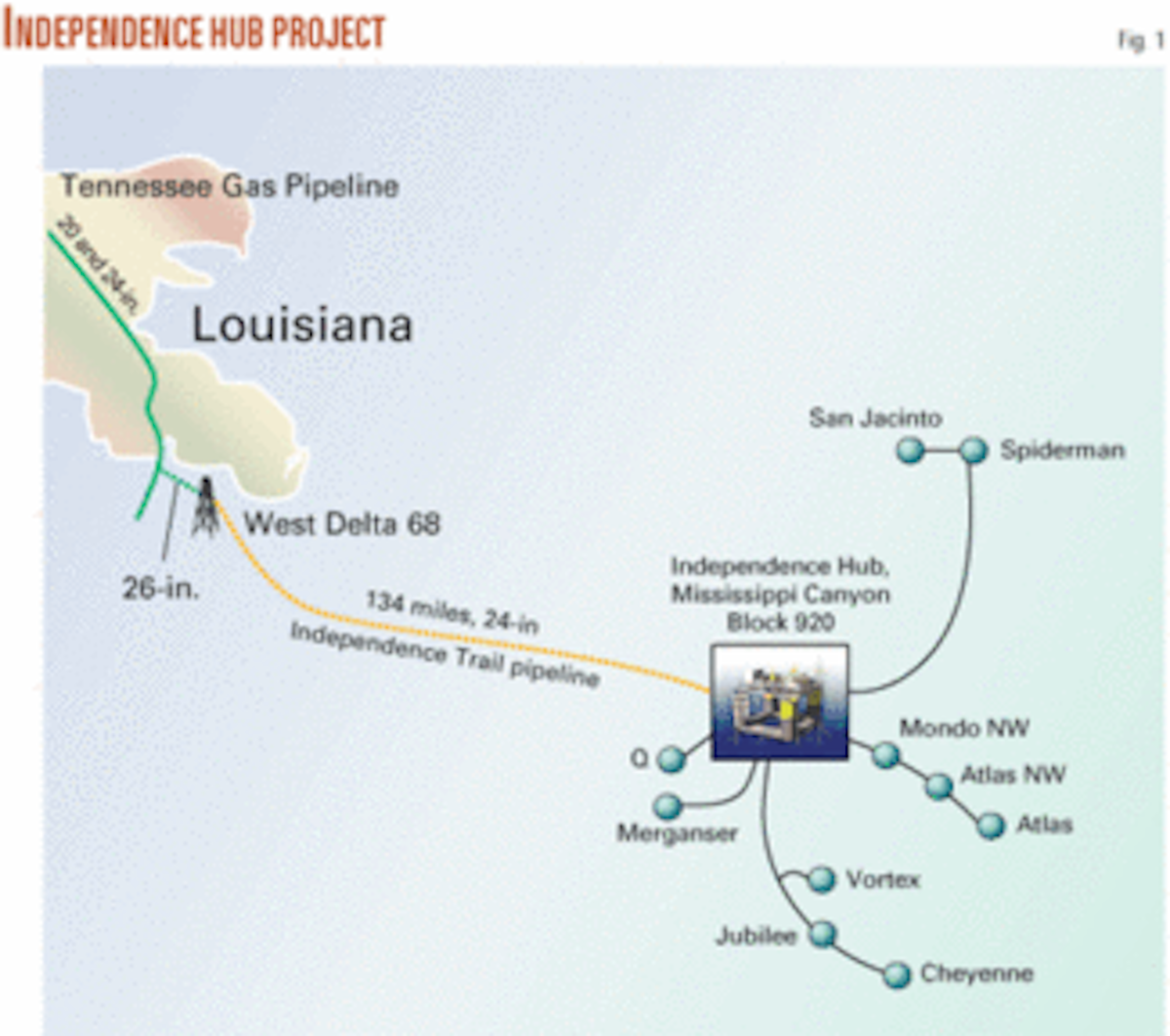 SPECIAL REPORT: Independence Hub sees record SCR installation | Oil ...