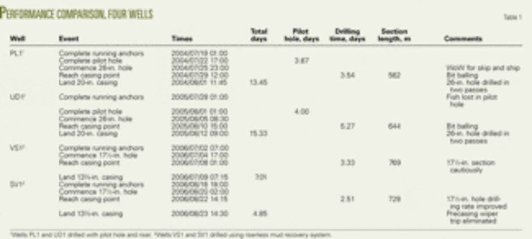 SAKHALIN RMR-Conclusion: Riserless mud-recovery system used in Sakhalin ...