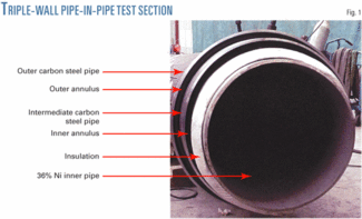 DNV certifies pipe for LNG projects | Oil & Gas Journal