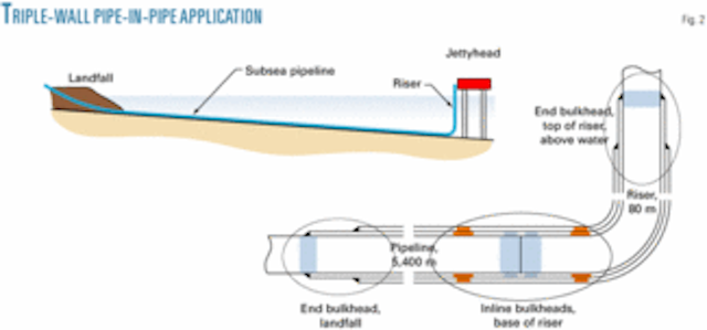 DNV certifies pipe for LNG projects | Oil & Gas Journal