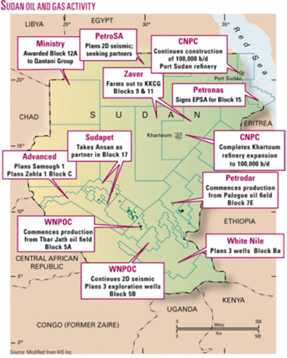 Sudan’s oil production, refining capacity climb | Oil & Gas Journal
