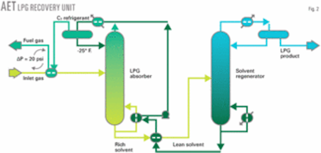 Saudi Aramco installs new LPG recovery unit at Yanbú refinery | Oil ...