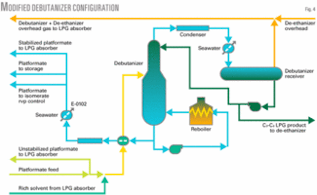 Saudi Aramco installs new LPG recovery unit at Yanbú refinery | Oil ...