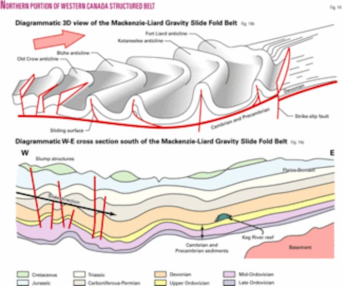 WCSB STRUCTURAL DOMAINS-4: Western Canada structured belt has myriad of ...