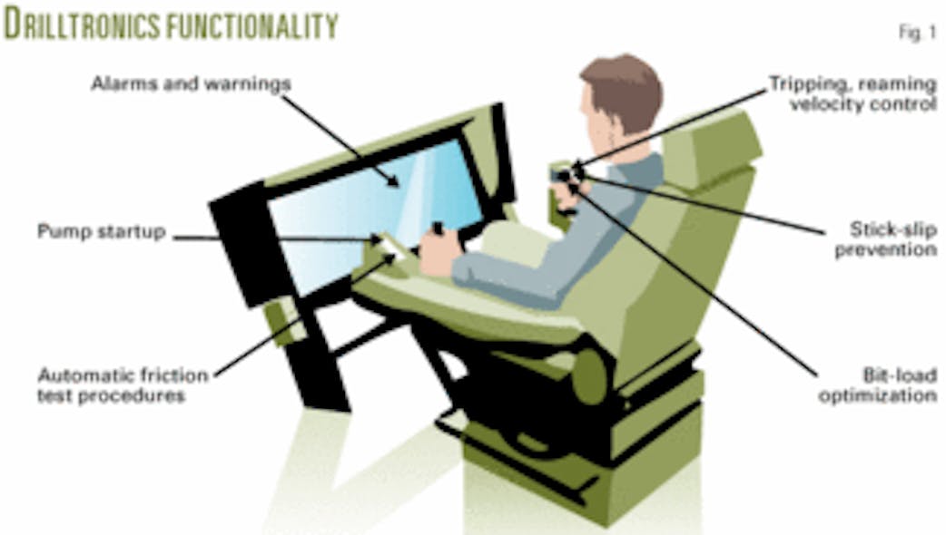 New rig control system provides closed-loop drilling automation | Oil ...