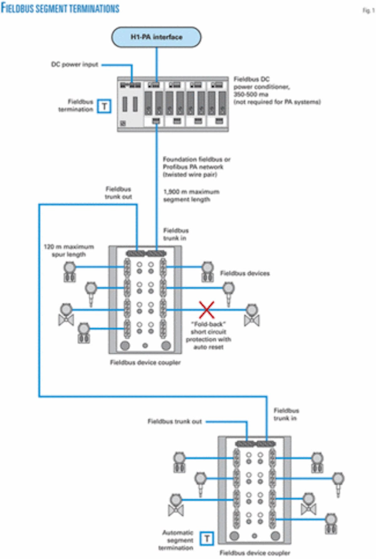 SPECIAL REPORT: Fieldbus developments improve process control system ...
