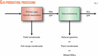 SPECIAL REPORT: Middle East condensate production will complicate ...