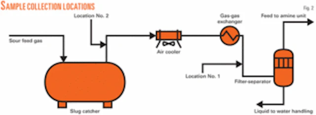 SPECIAL REPORT: Identifying sources key to detailed troubleshooting of ...