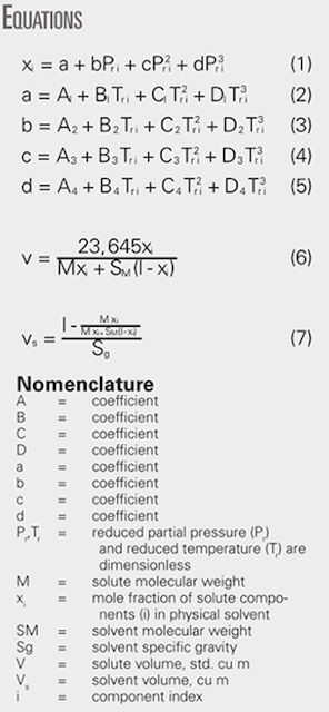 Model accurately predicts HC solubility in methanol | Oil & Gas Journal