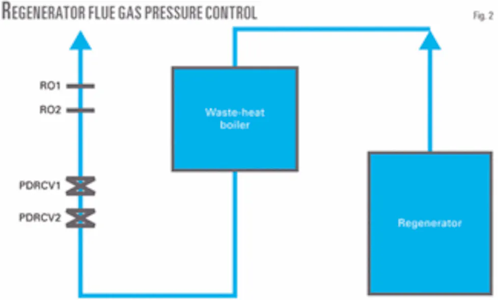 Low-cost revamp strategies improve FCCU performance | Oil & Gas Journal