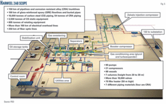 SPECIAL REPORT: PDO initiates various enhanced oil recovery approaches ...