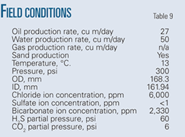 CORROSION MODELING—Conclusion: Field inputs guide internal pitting ...