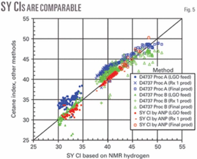 Syncrude upgrader revamp improves product quality | Oil & Gas Journal