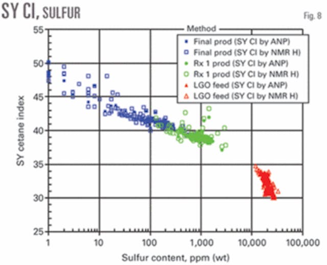 Syncrude upgrader revamp improves product quality | Oil & Gas Journal