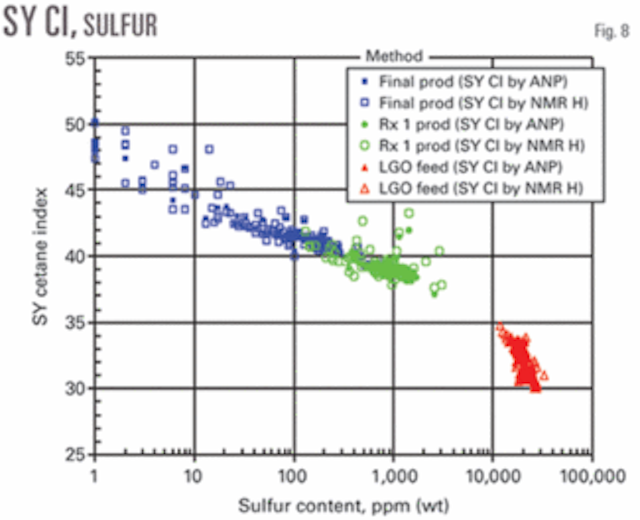 Syncrude upgrader revamp improves product quality | Oil & Gas Journal