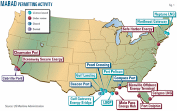 US offshore LNG terminals face technical, political maze | Oil & Gas ...