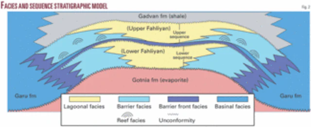Sequence stratigraphic control on prolific HC reservoir development ...