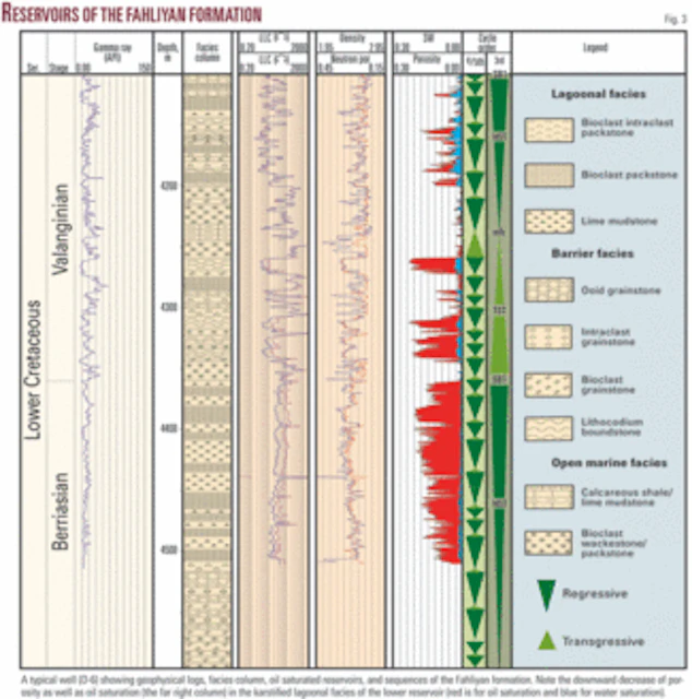 Sequence stratigraphic control on prolific HC reservoir development ...