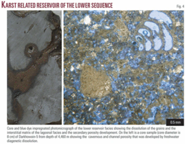 Sequence stratigraphic control on prolific HC reservoir development ...